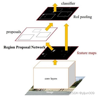 Learning Open-World Object Proposals Without Learning to Classify-CSDN博客