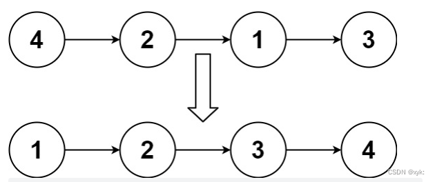 Java数据结构中链表分割及链表排序使用快速排序、归并排序、集合排序、迭代、递归，刷题的重点总结java 链表排序 Csdn博客