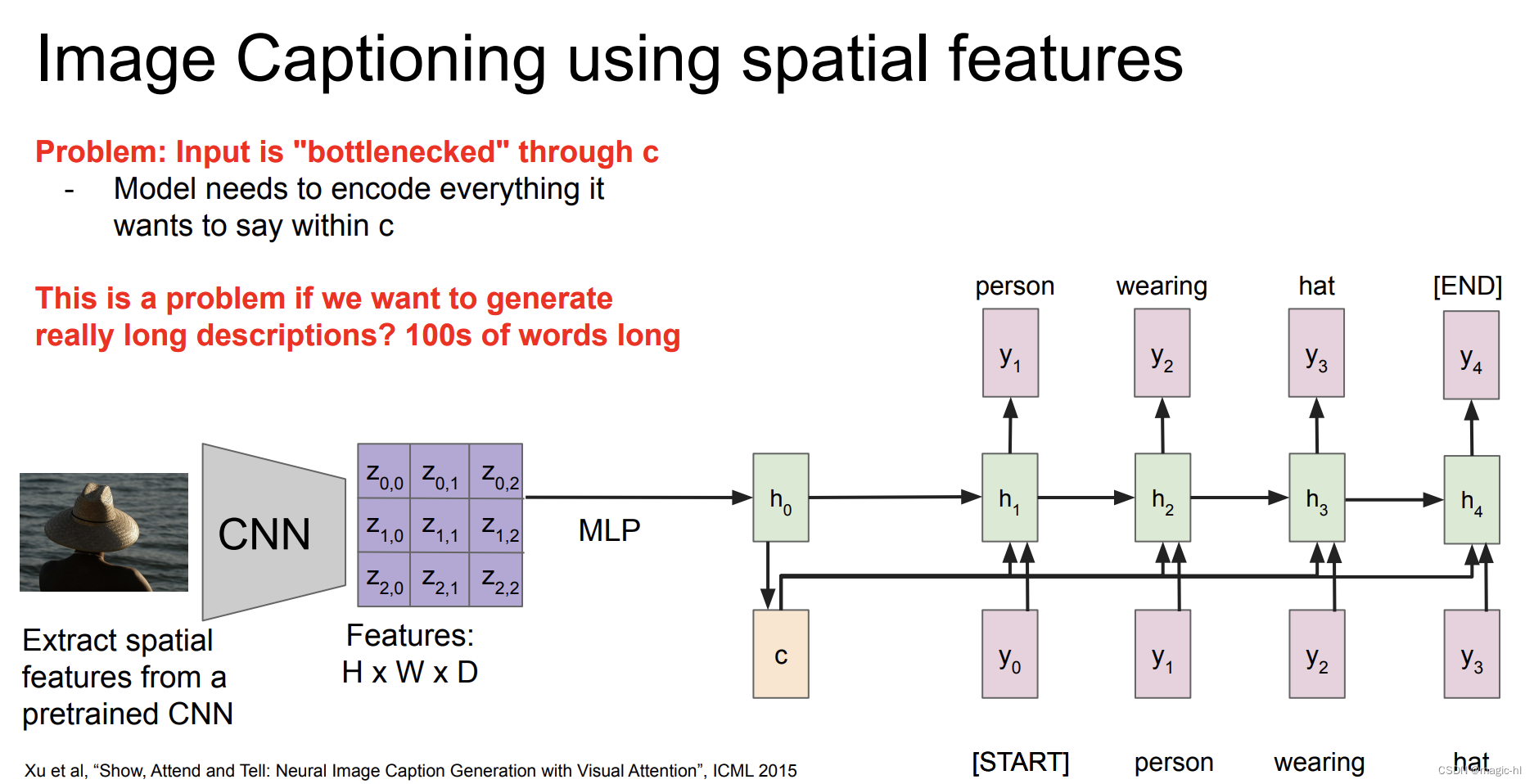 CS231n：Lecture 9: Attention and Transformers_attention and transformerscs231你笔记-CSDN博客