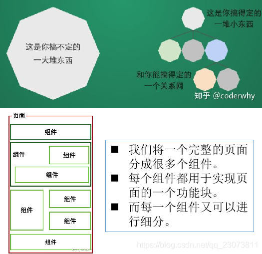 超详细!Vue-coderwhy个人学习笔记(二)（Day3）_{ "message": "hello ya~" }-CSDN博客