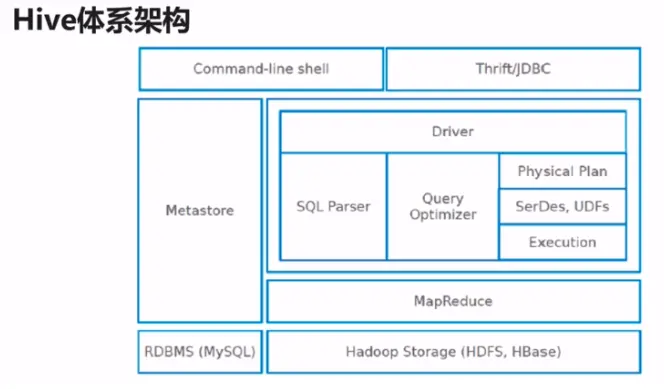 查询分析框架：Hive_hive csdn-CSDN博客