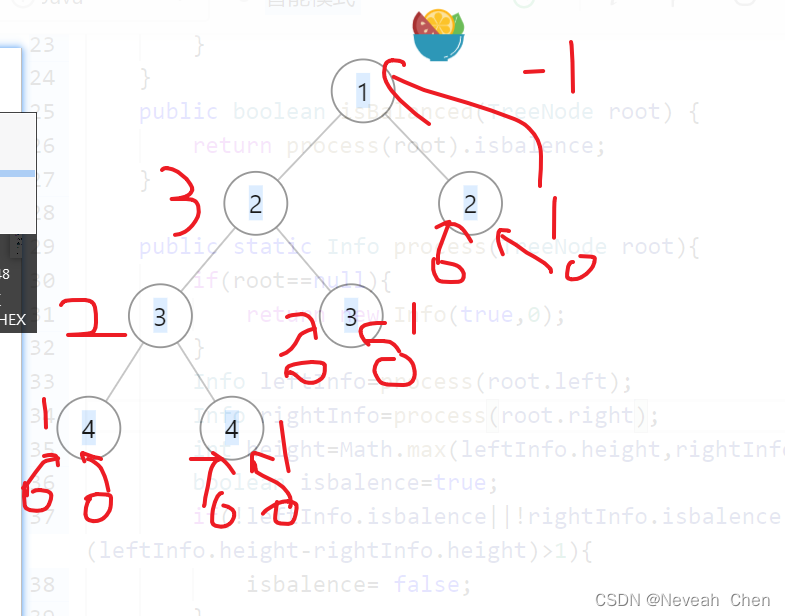 Leetcode110| 高度平衡二叉树_leetcode 平衡二叉树的高度-CSDN博客