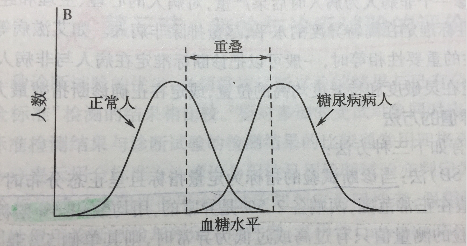 timeroc 最优最佳截断值特异度（specificity）与灵敏度（sensitivity）-CSDN博客