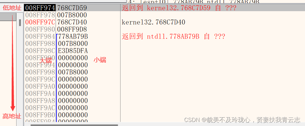 深入解析C/C++调用约定：stdcall、cdecl、thiscall与fastcall详解-CSDN博客
