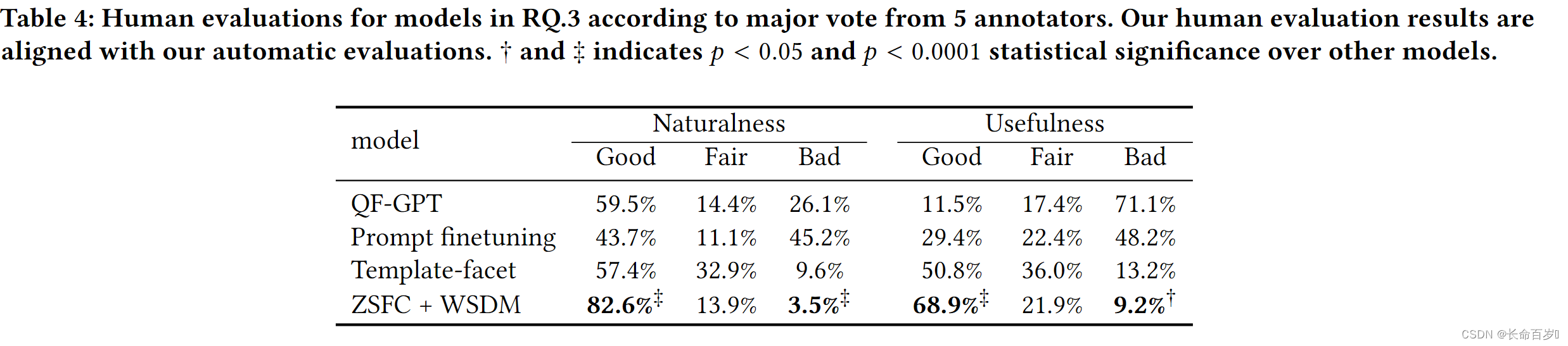 【论文阅读 WWW‘23】Zero-shot Clarifying Question Generation for Conversational Search_facet ...