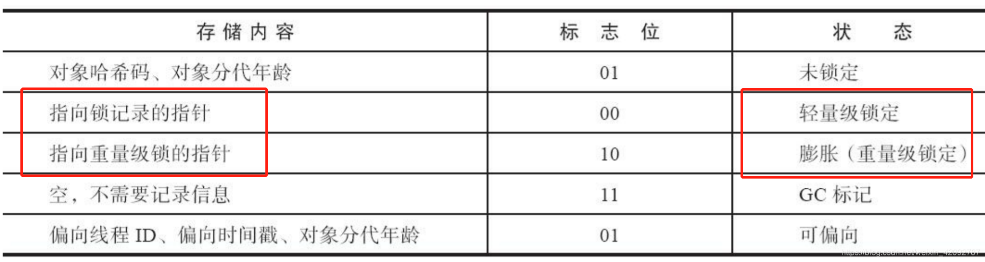 java里的锁总结（synchronized隐式锁、Lock显式锁、volatile、CAS）_synchronized 是jvm层面锁,还是jdk层面锁-CSDN博客