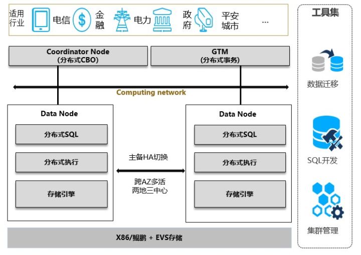 一文读懂gaussdbopengauss 的六大关键技术特性openguasss 性能 Csdn博客 