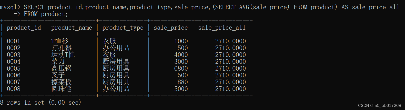 TASK 3打卡-CSDN博客