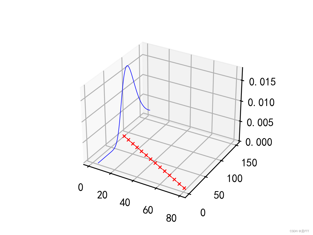 Matplotlib 画3维图（python）matplotlib画三维图 Csdn博客