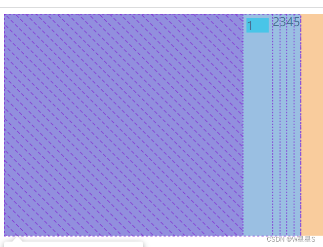 JavaWeb——flex布局_java flex-CSDN博客