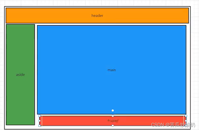 vue前端菜单路由_vue 菜单路由-CSDN博客
