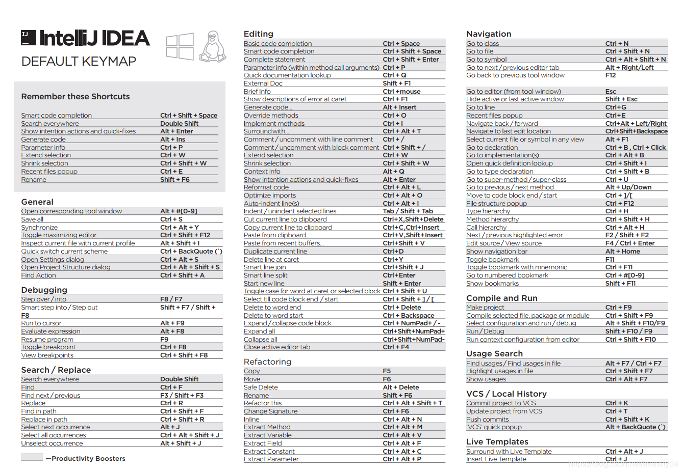IntelliJIDEA ReferenceCard 默认快捷键对应表-CSDN博客