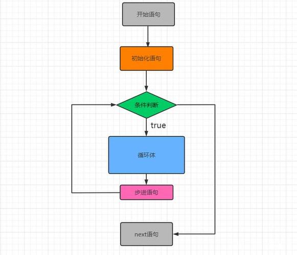 python流程图的基本图框,python流程图和源代码-CSDN博客