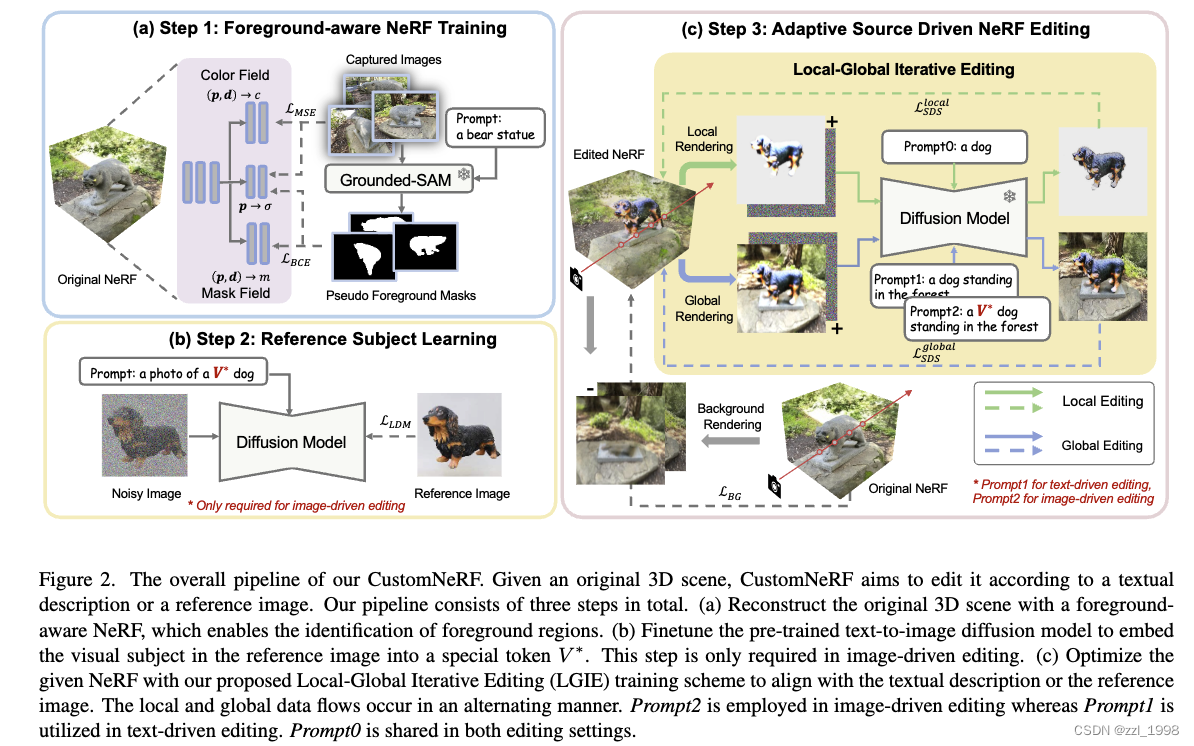 [CVPR-24] Customize your NeRF: Adaptive Source Driven 3D Scene Editing via Local-Global ...