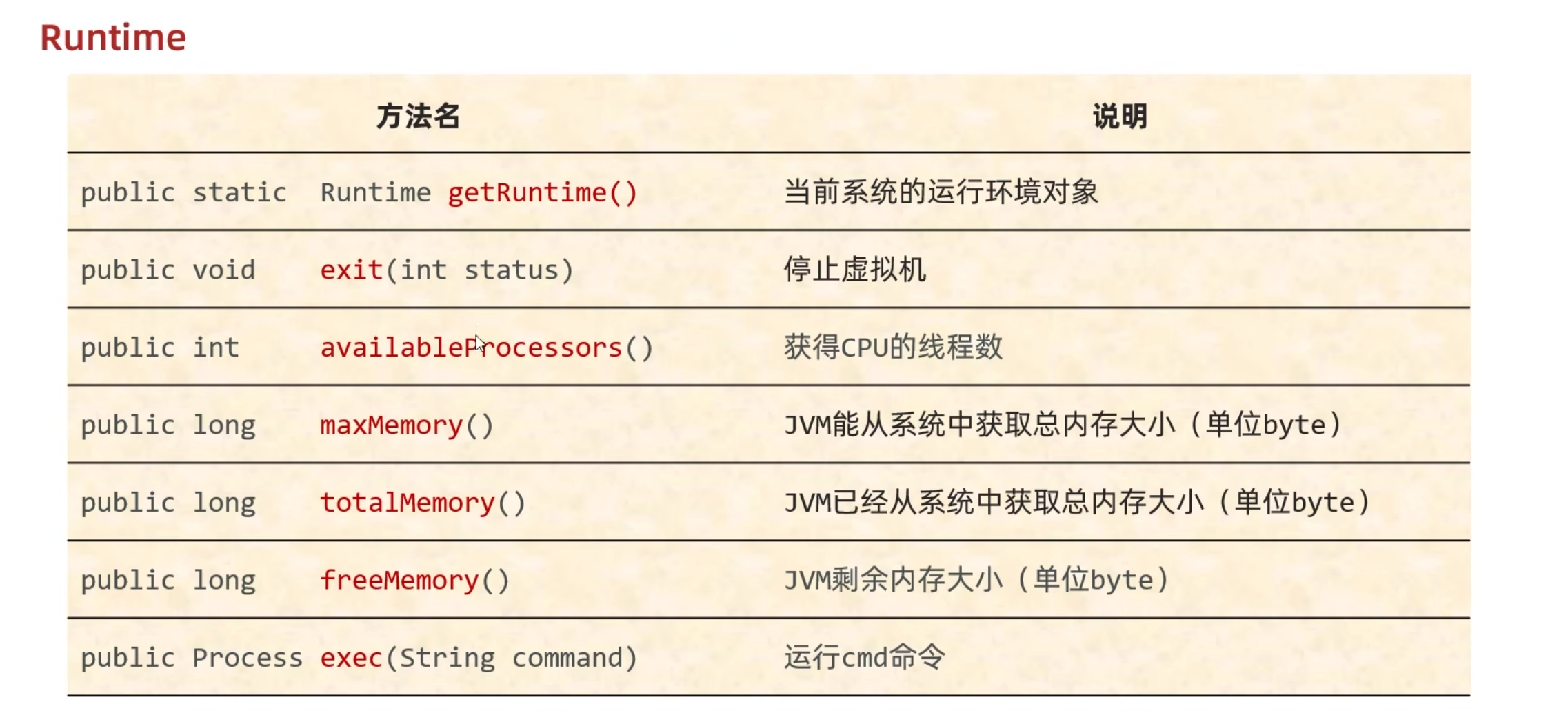 java202303java学习笔记第二十五天-RunTime之1-CSDN博客
