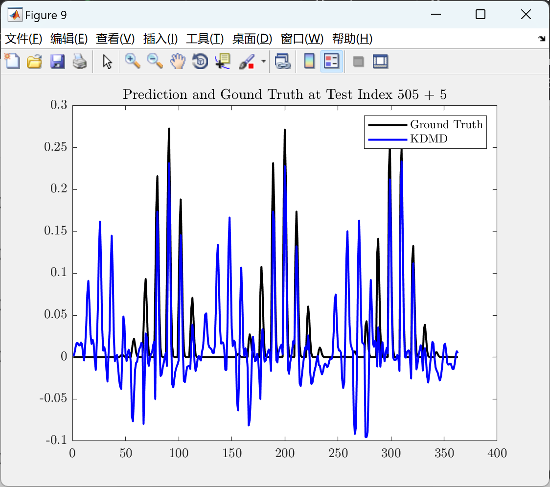 关于在核特征空间中学习POD基础下Koopman算子的稀疏表示（Matlab代码实现）-CSDN博客