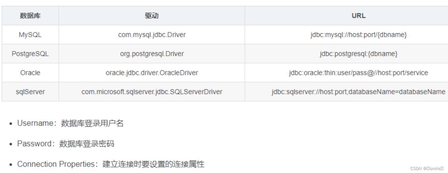 Jmeter第16讲配置元件jdbc Connection Confugurationjdbc Connection Jmeter Csdn博客
