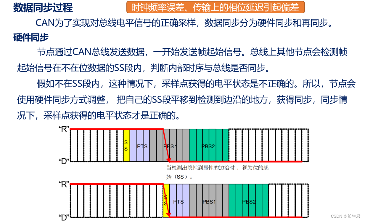 CAN总线协议详解：从物理层到协议层-CSDN博客