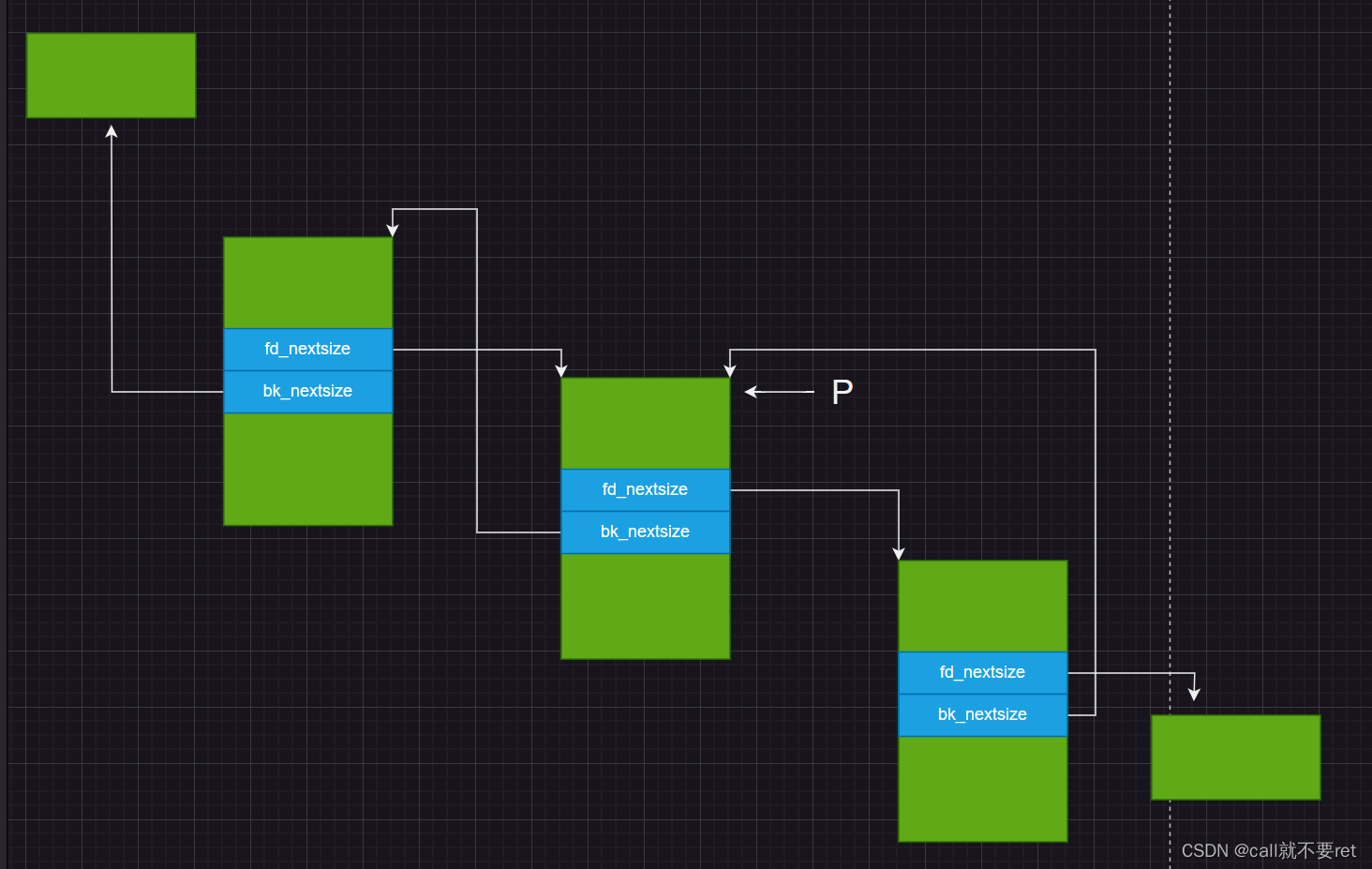 聊聊glibc中malloc函数的unlink_corrupted double-linked list-CSDN博客
