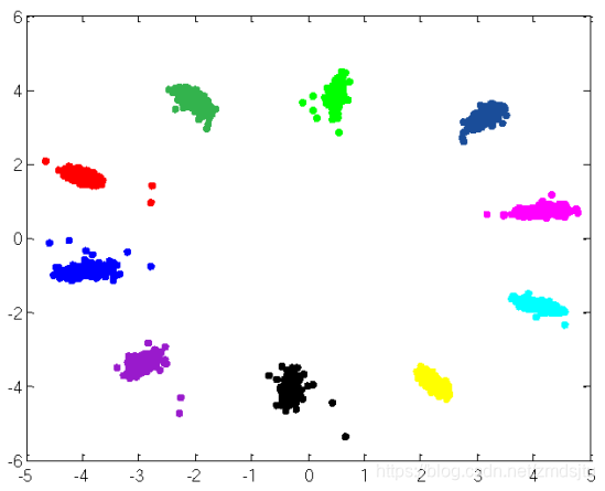 CPL: Robust Classification with Convolutional Prototype Learning（softmax的替代品，泛化性能更佳）-CSDN博客