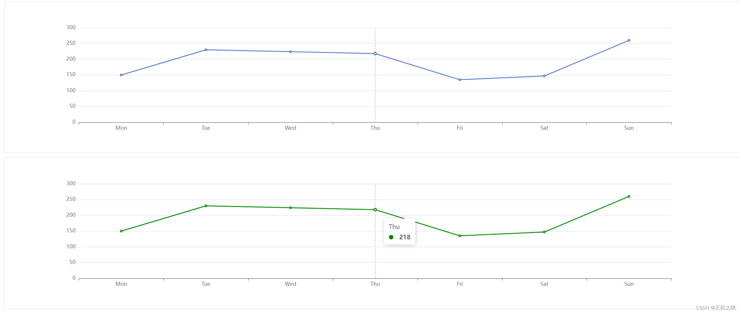echarts 实现多图联动显示tooltip-CSDN博客