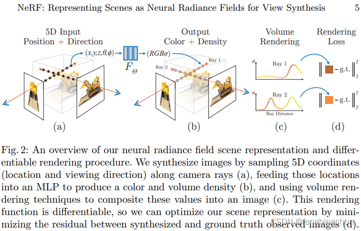 NeRF简介及nerf-pytorch的使用_nerf是什么文件-CSDN博客
