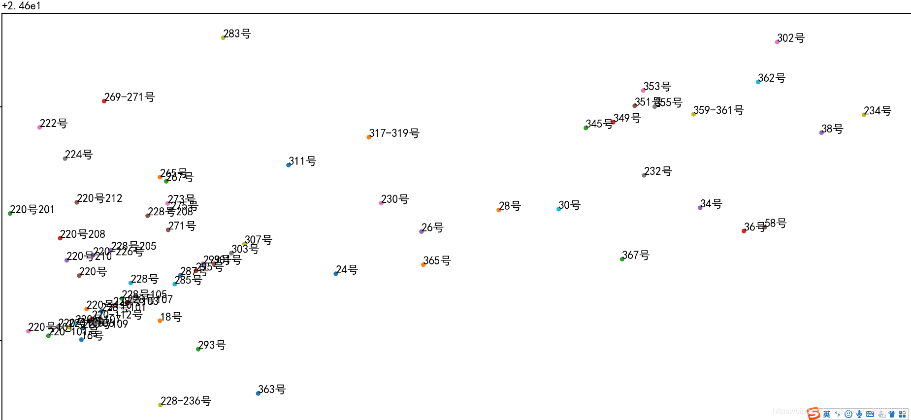 Matplotlib：使用python根据获得的经纬度坐标画图python经纬度画图 Csdn博客