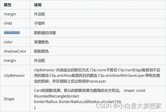 Flutter组件学习（aspectratio、card、按钮组件、wrap、有状态组件）flutter Card组件 Csdn博客