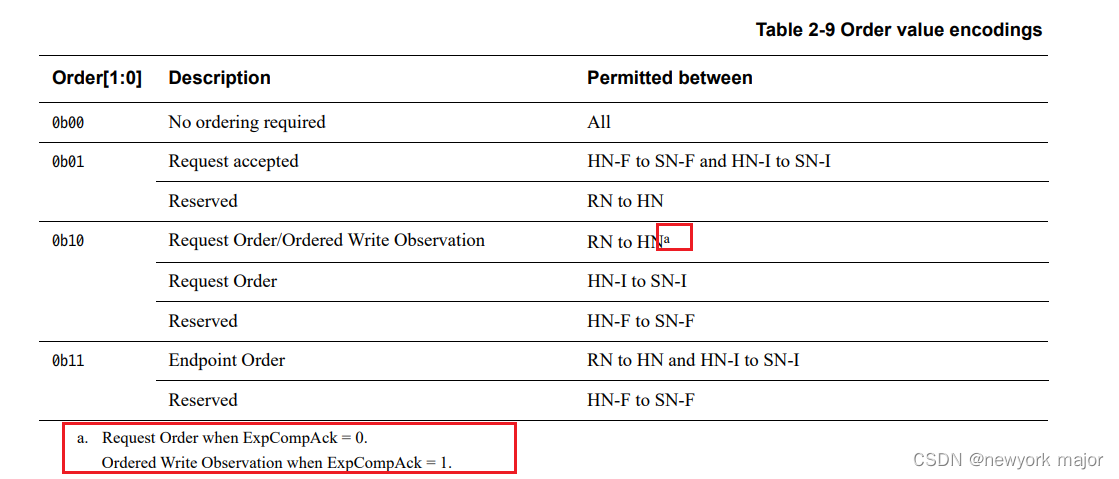 CHI协议保序之trans order保序_chi保序-CSDN博客