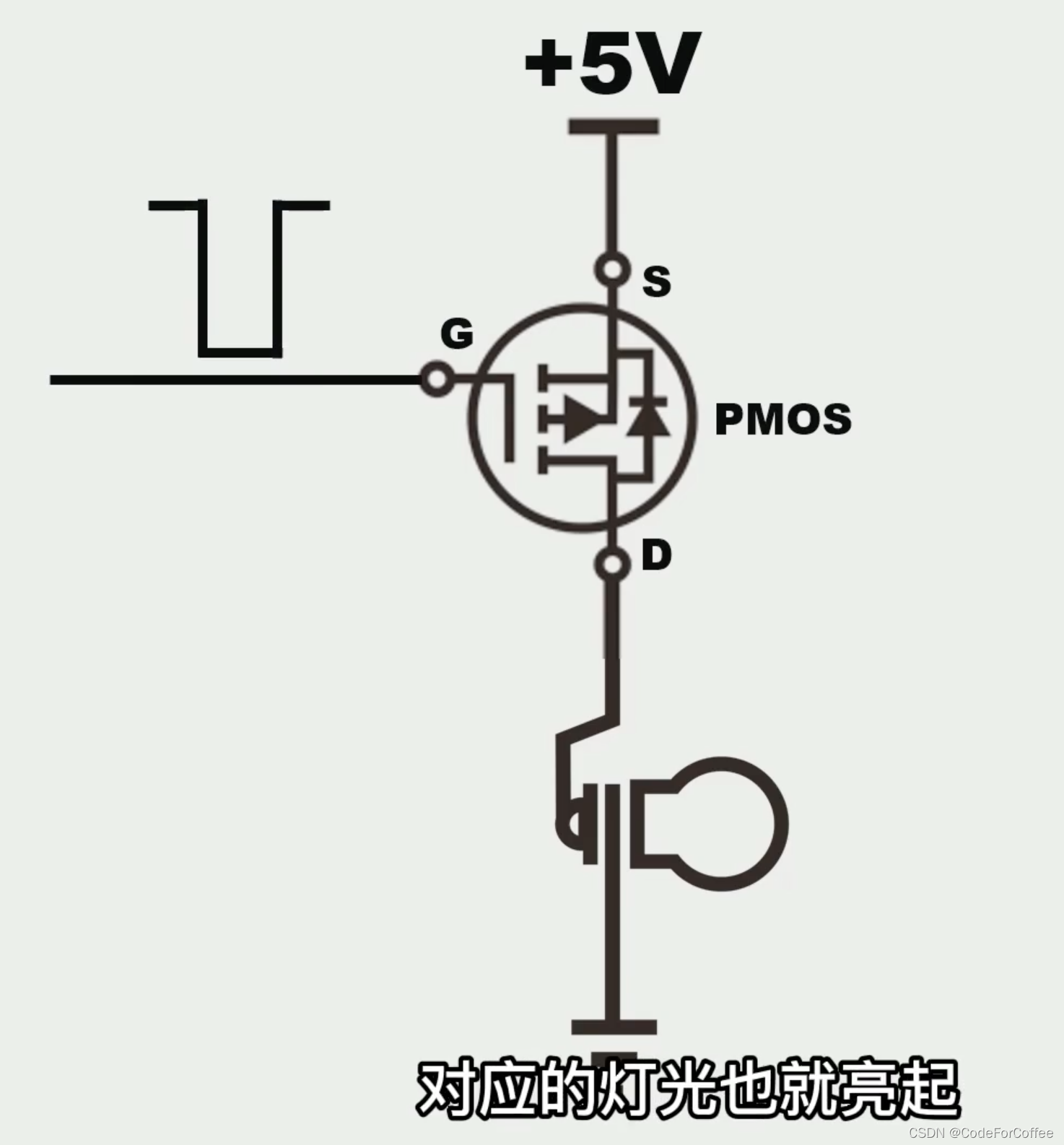 MOSFET详解：原理、应用与选型指南-CSDN博客