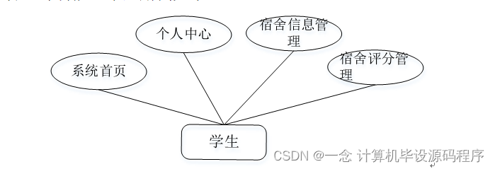 计算机毕业设计springboot匿名电子打分系统的设计与实现a7ie69【附源码数据库部署lw】springboot实现评分 Csdn博客