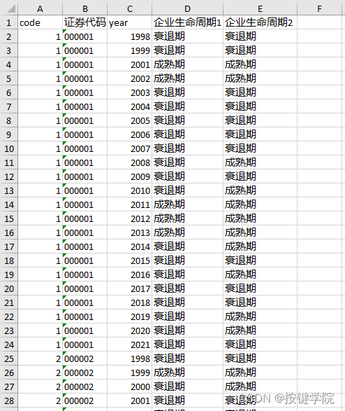 1998-2021年企业生命周期（方法二，stata计算）_stata怎么计算企业年龄-CSDN博客