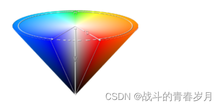基于FPGA的RGB转HSV图像算法设计_rgb转hsv fpga-CSDN博客