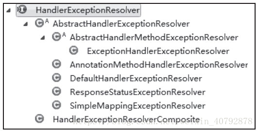 SpringMVC源码---HandlerExceptionResolver_doresolvehandlermethodexception-CSDN博客