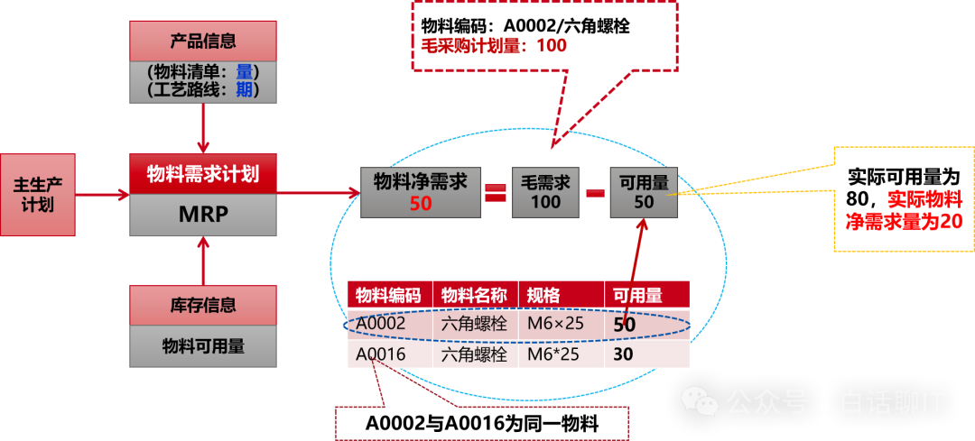 为什么建议PLM与MDM系统一起上？_mdm plm-CSDN博客