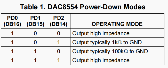 【芯片应用】DAC8554-CSDN博客