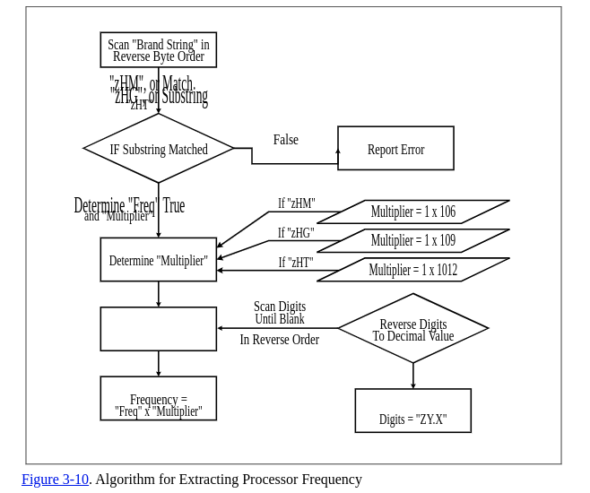 CPUID — CPU Identification_encoding of cpuid leaf 2 descriptors-CSDN博客