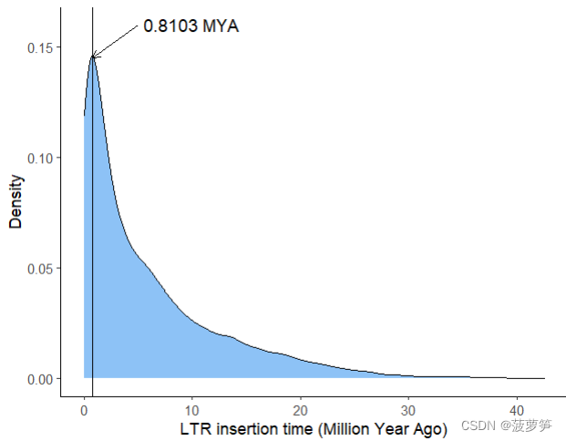 TE(LTR)插入时间计算_ltr插入时间-CSDN博客