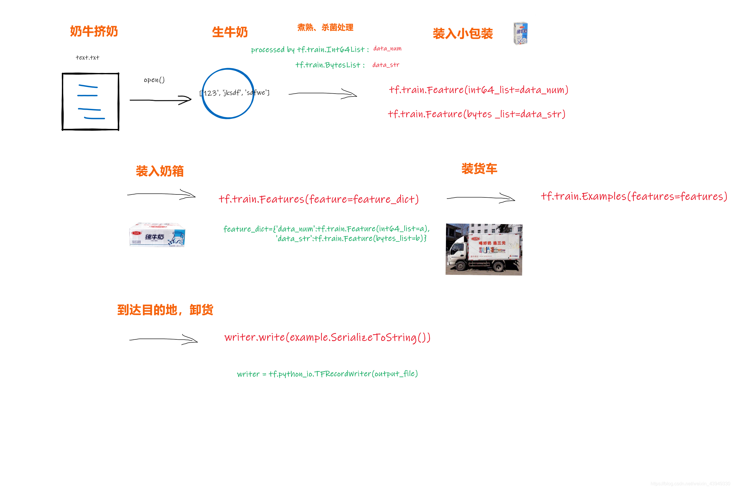 tf.train.Example()_2.x tf.train.example未找到索引-CSDN博客