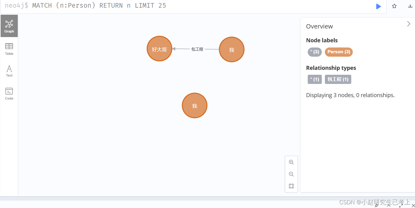 neo4j图数据库入门_neo4j教程-CSDN博客