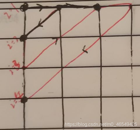 P1014 Cantor表（知识盲区）-CSDN博客