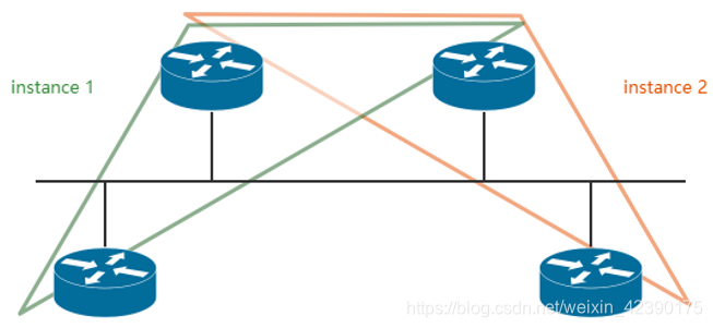 【HCIE-R&S 天梯路】OSPFv3_ospfv3支持ipv4吗-CSDN博客