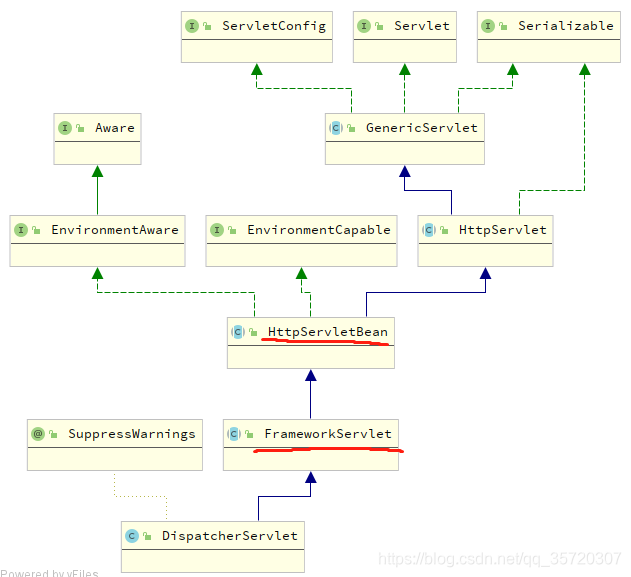 springmvc启动加载和处理请求过程_spring mvc 多模块项目 contextconfiglocation 和 dispatche-CSDN博客