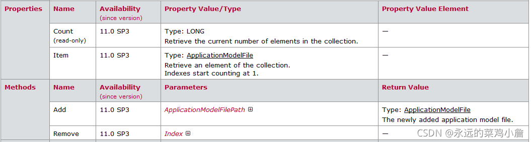 CANoe 交互接口介绍系列 ———— CommunicationSetup 接口_comunication setup-CSDN博客