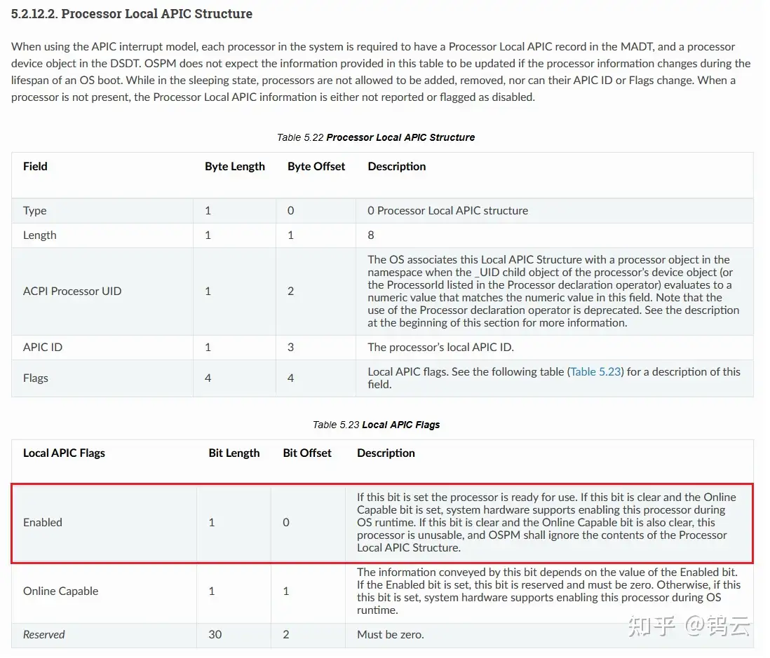 【常见问题7】系统下查看CPU核心数量与硬件规格不一致的问题_cpu核心数不对-CSDN博客