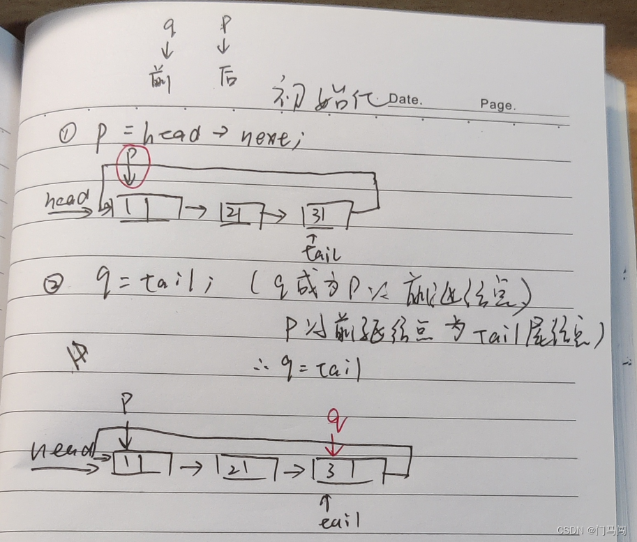 猴子选大王 Csdn博客 