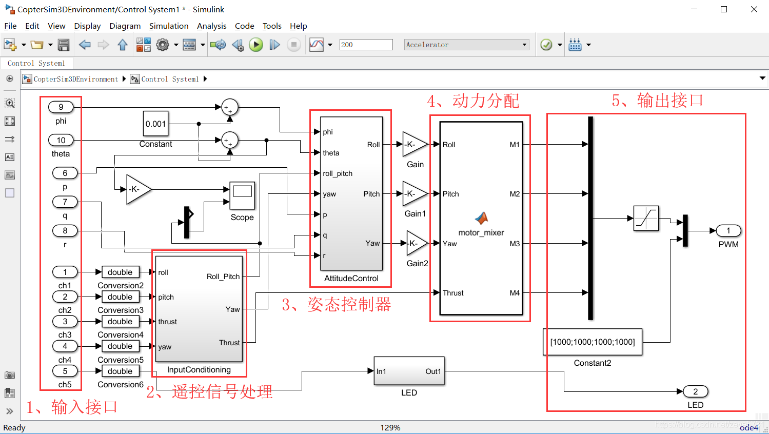 rflysim基于simulink控制3.1：软在环仿真-理论_rsfly模型-CSDN博客