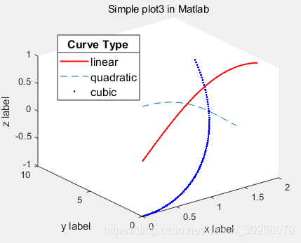 Matplotlib（一）与Matlab在绘图上的对比_matplotlib和matlab的区别-CSDN博客