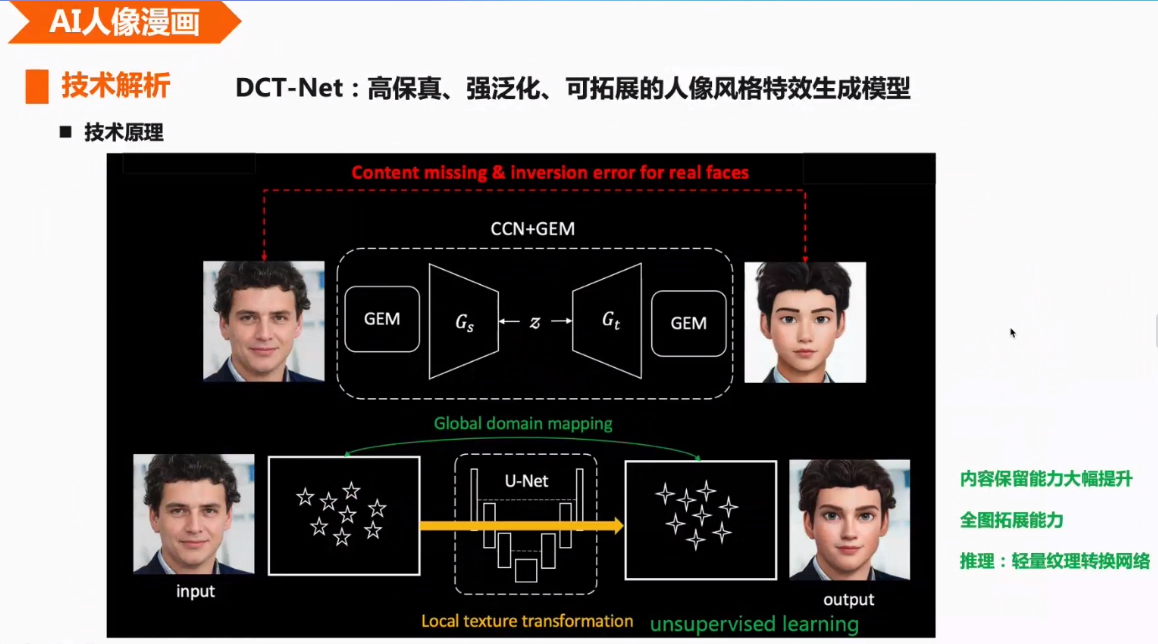 DCT-Net工业级轻量化人像漫画-CSDN博客