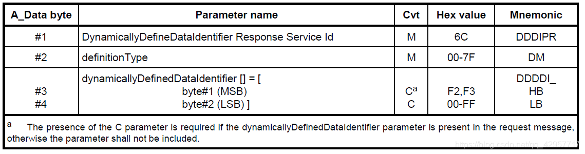 跟我学UDS(ISO14229) ———— 0x2C(DynamicallyDefineDataIdentifier)_uds pid-CSDN博客